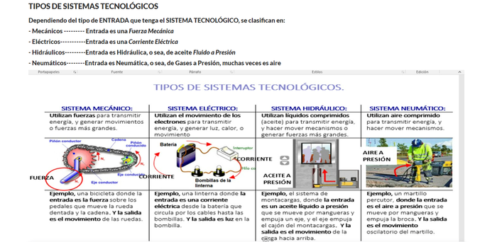 Tipos De Sistemas Tecnologicos Marthatic